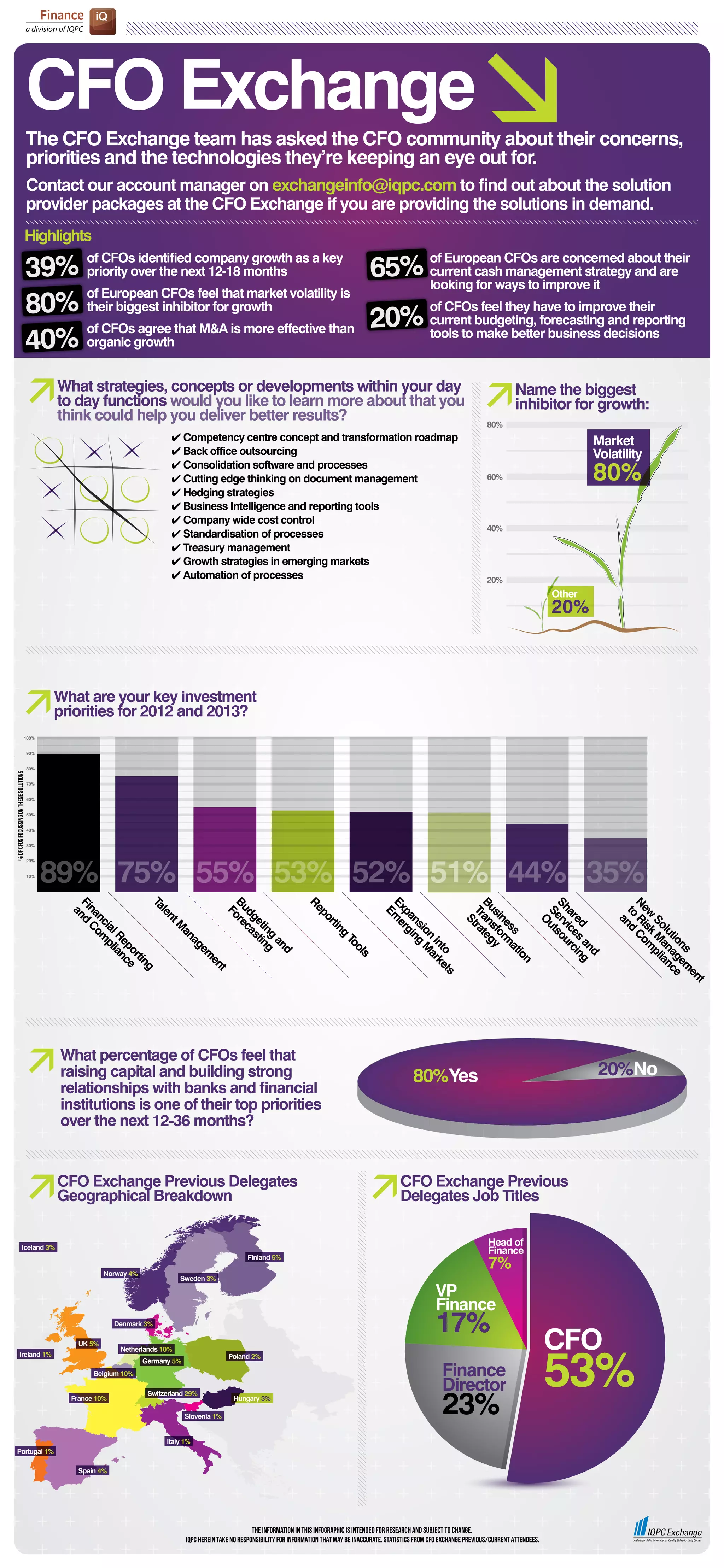 CFO infographic | PDF