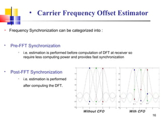 Cfo in ofdm | PPT