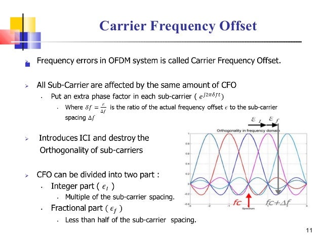 Cfo In Ofdm