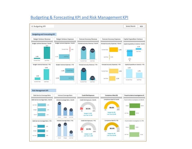 Finance Dashboard - CFO KPI Dashboard.pdf