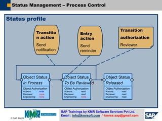 SAP cFolders Training | PDF
