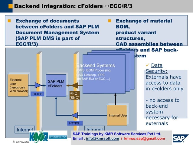SAP cFolders Training | PDF | Computer Software and Applications | Computing