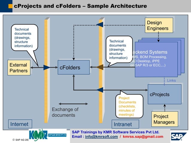 SAP cFolders Training | PDF | Computer Software and Applications | Computing