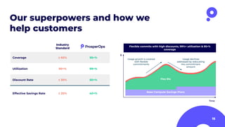 ProsperOps and CFO Leadership Council: The What, Why, and How of Cloud ...