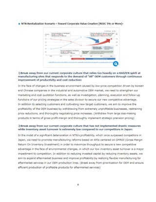 CFO Message in NTN Report 2020 (English & Japanese) | PDF