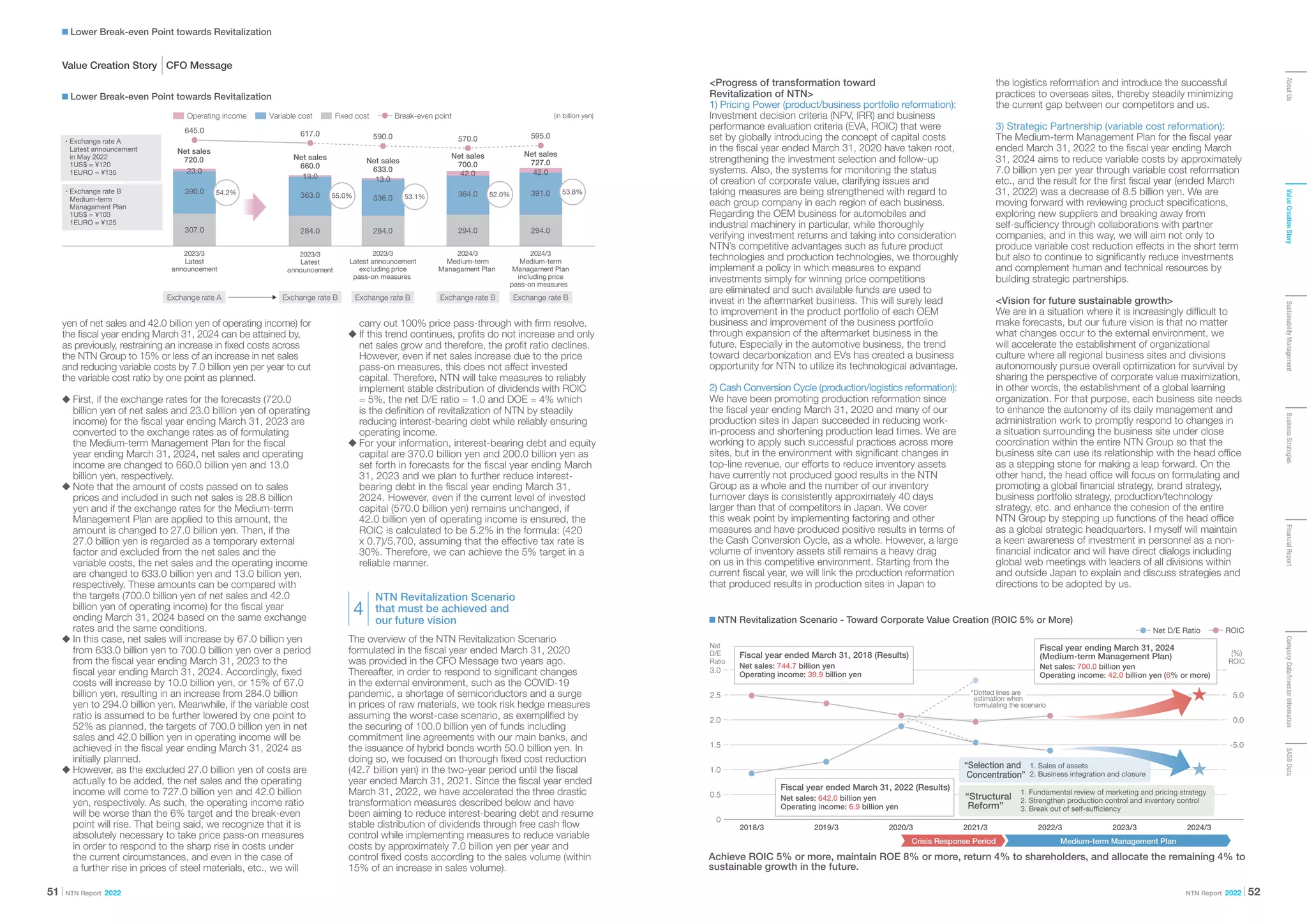 CFO Message in NTN Report 2022 (English Version) | PPT