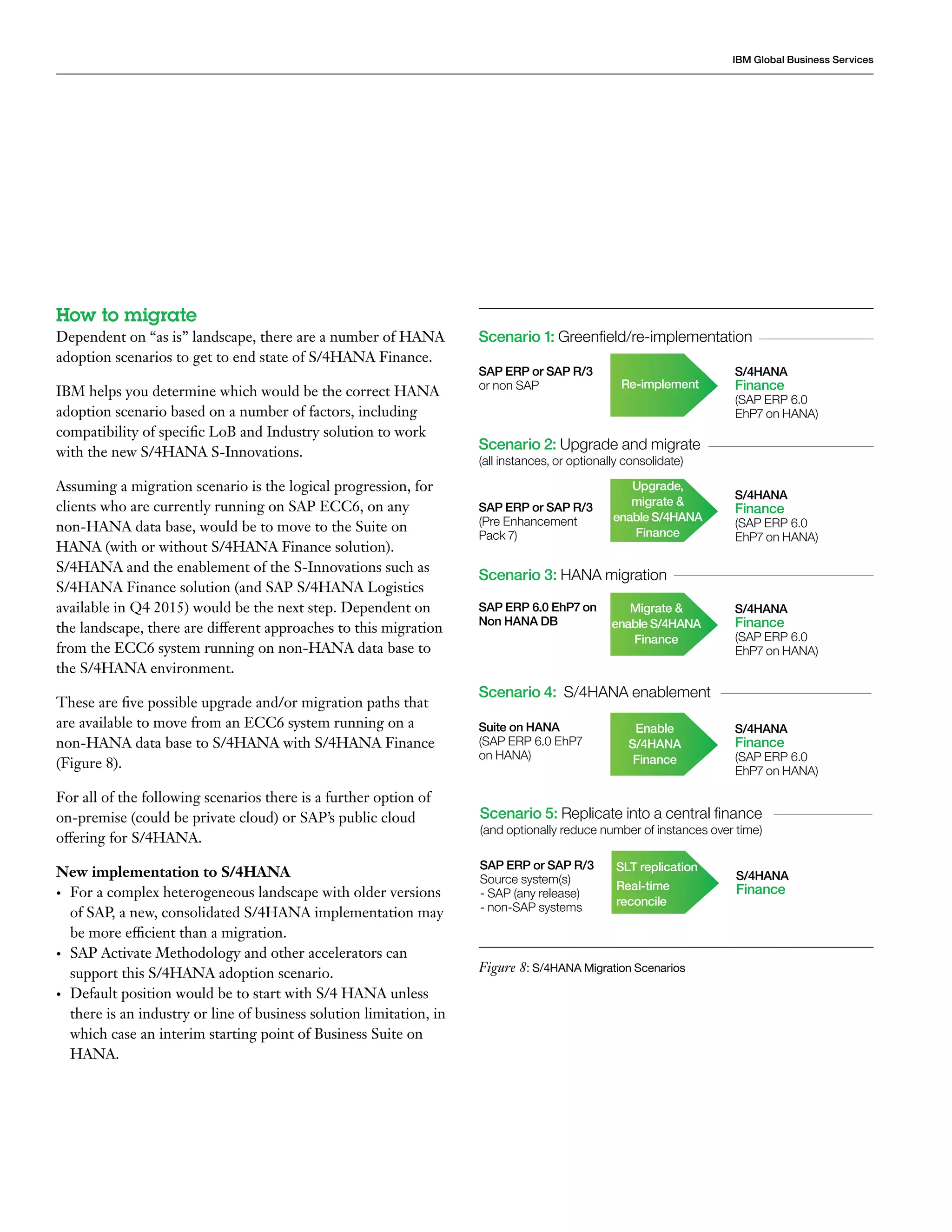CFO Perspectives on SAP S/4HANA | PDF | Cloud Computing | Internet