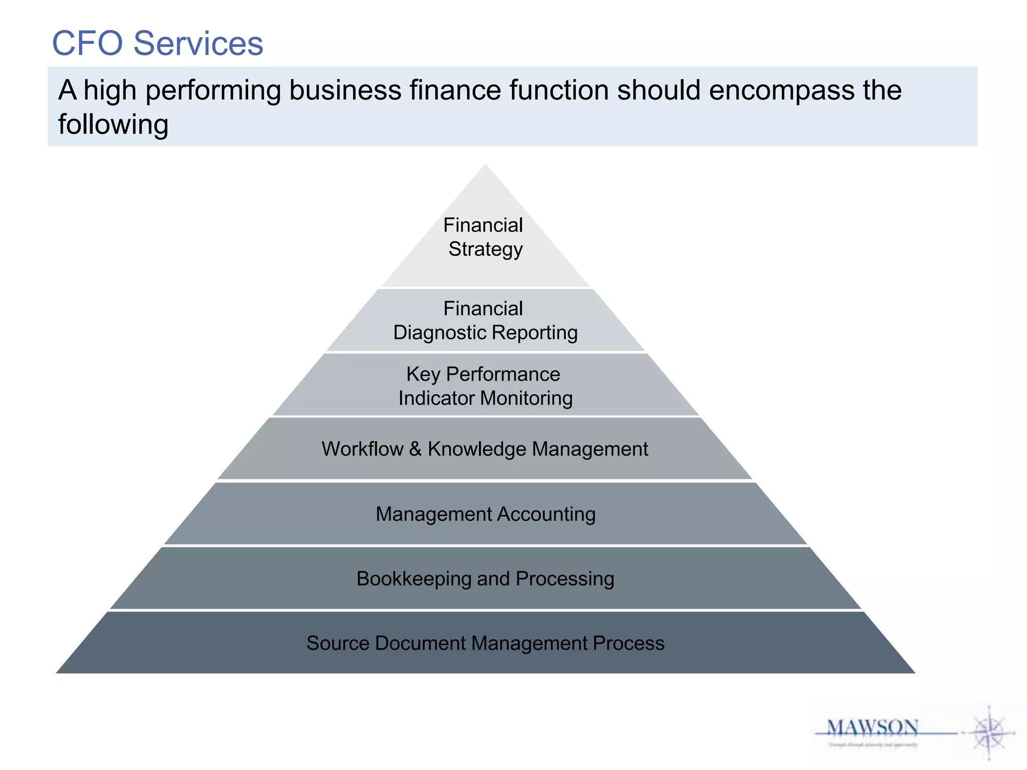 Cfo presentation linked in | PPTX
