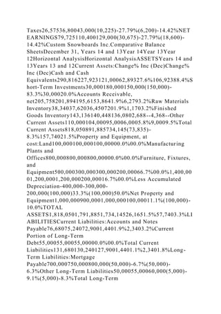 CFO Presentation BackgroundThis is a presentation to a banker .docx | Mergers and Acquisitions ...