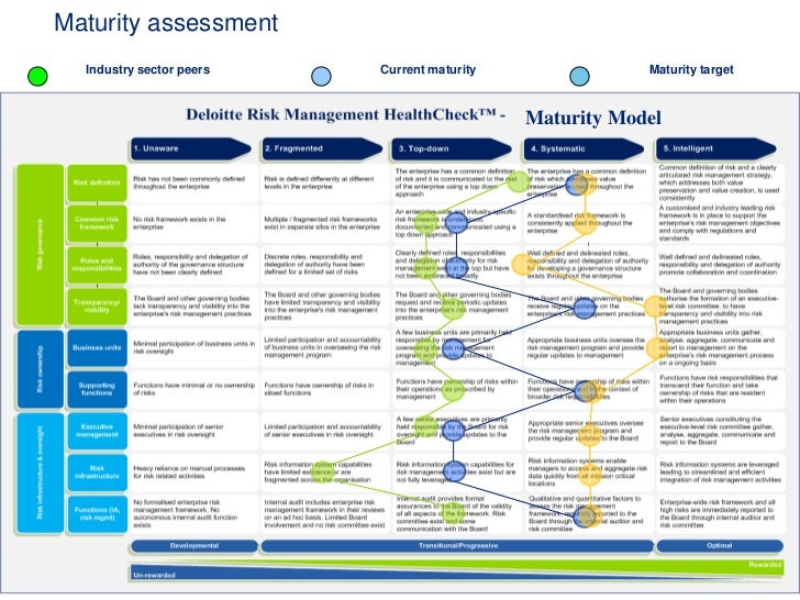 CFO Risk Intelligence - Harvey Christophers