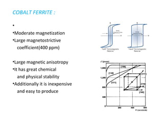 Cobalt Ferrite Nanoparticles | PPT