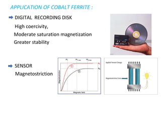 Cobalt Ferrite Nanoparticles | PPT