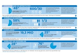 Drag fordel af dine økonomiprocesser | PPT