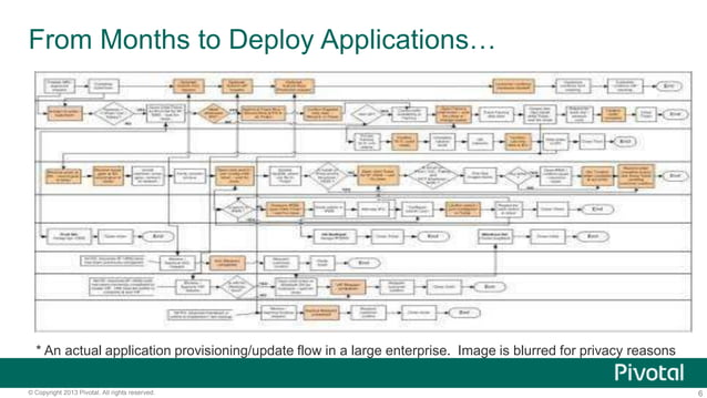 Cloud Foundry Overview for GITPRO 2013 | PPTX | Cloud Computing | Internet