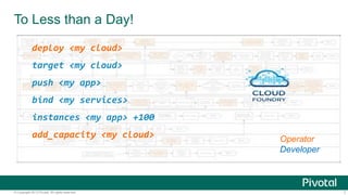 Cloud Foundry Overview for GITPRO 2013 | PPTX | Cloud Computing | Internet