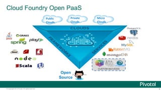 Cloud Foundry Overview for GITPRO 2013 | PPTX | Cloud Computing | Internet