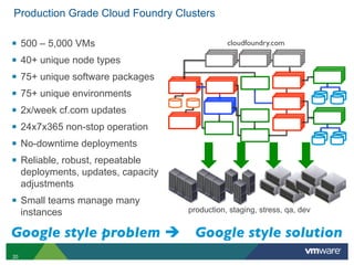 Cloud Foundry Overview | PPT