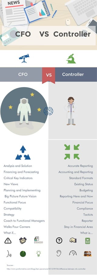 CFO VS CONTROLLER CFO VS CONTROLLER