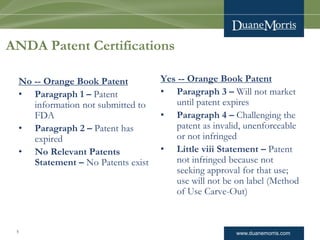 Patent Issues and 180-Day Exclusivity | PDF