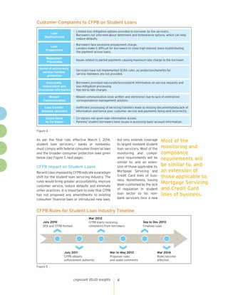 CFPB Impact on Nonbank Student Loan Servicers | PDF