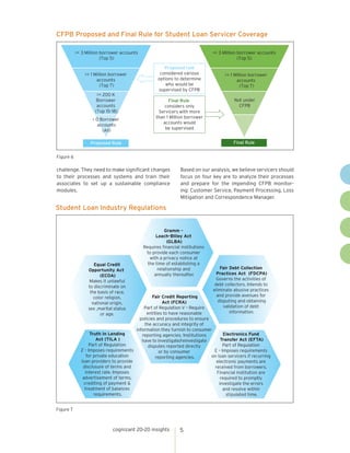 CFPB Impact on Nonbank Student Loan Servicers | PDF