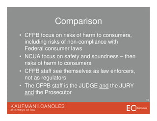 CFPB - The Good, The Bad and The Ugly | PDF