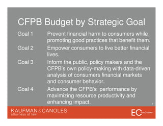 CFPB - The Good, The Bad and The Ugly | PDF