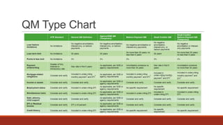 Understanding the CFPB's New Lending Standards | PPTX | Home Financing ...