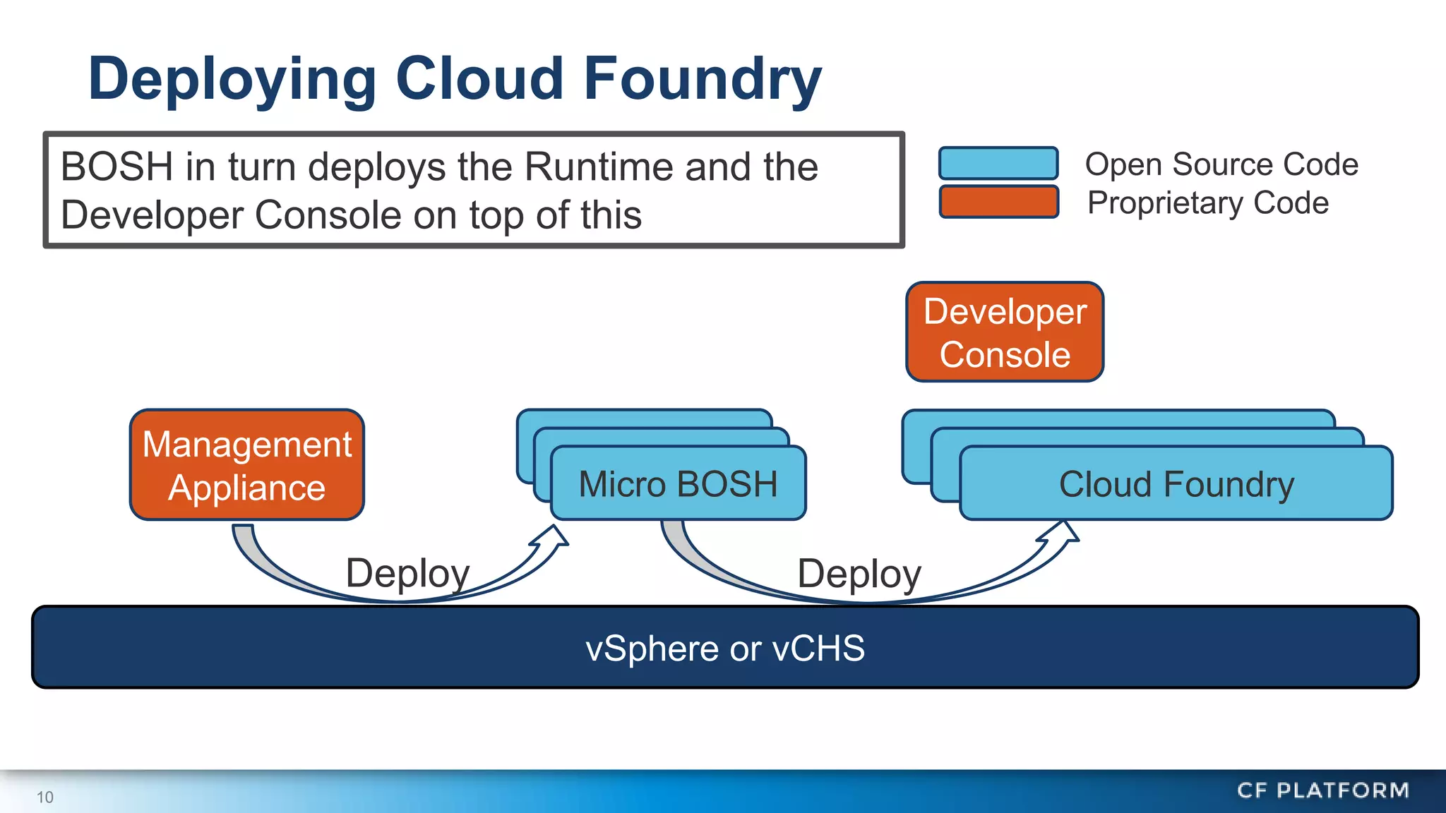 Cloud Foundry at VMware | PPTX