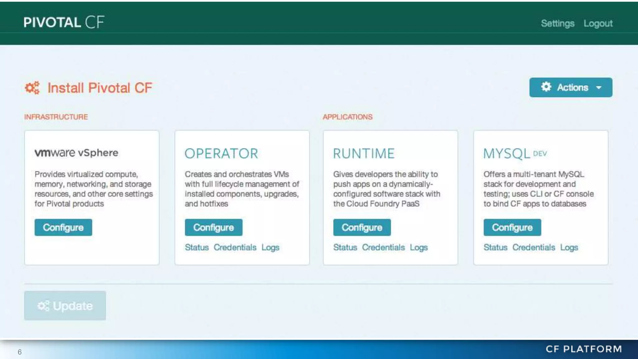 Cloud Foundry at VMware | PPTX