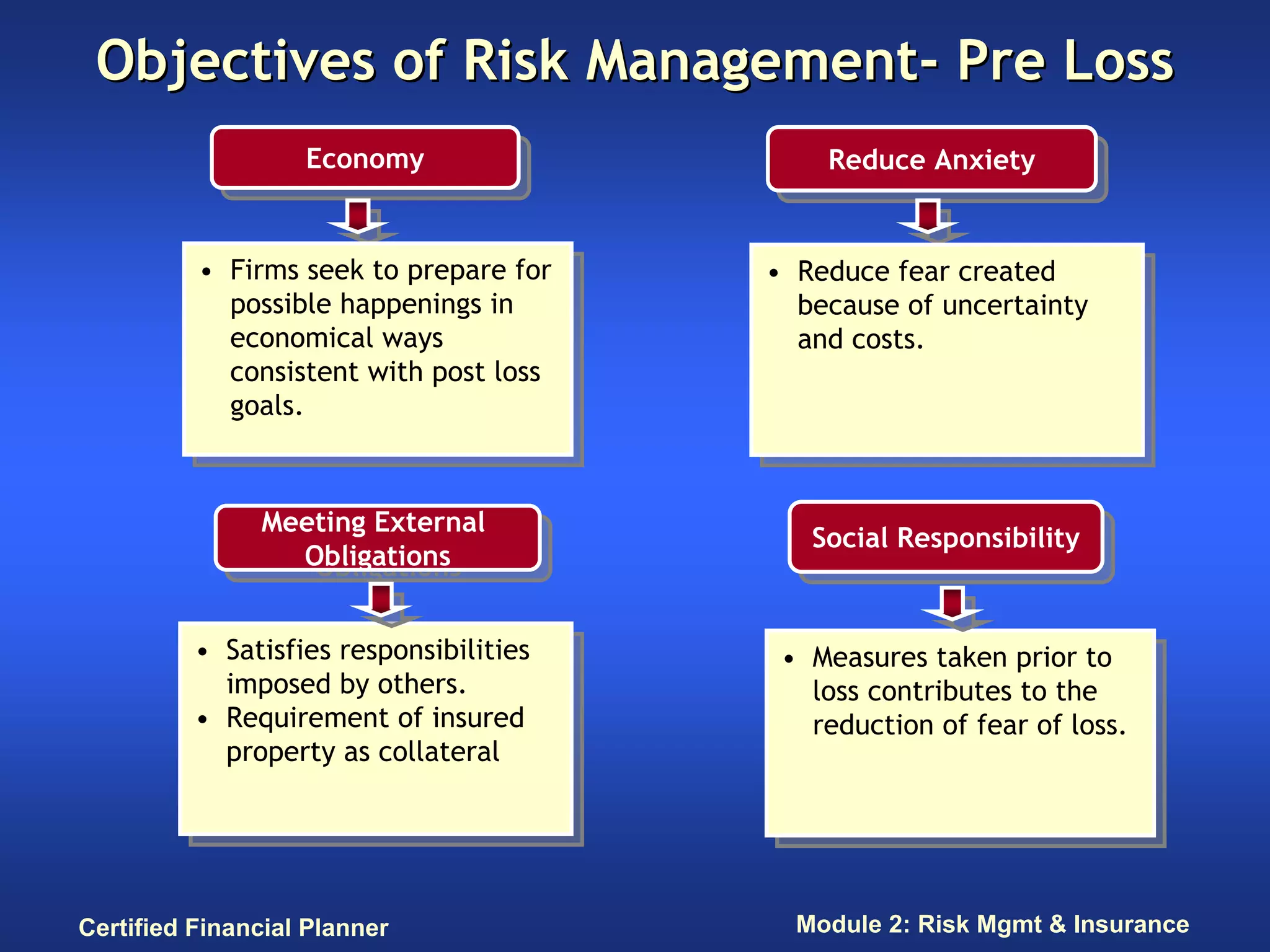 Risk Management and Insurance | PDF