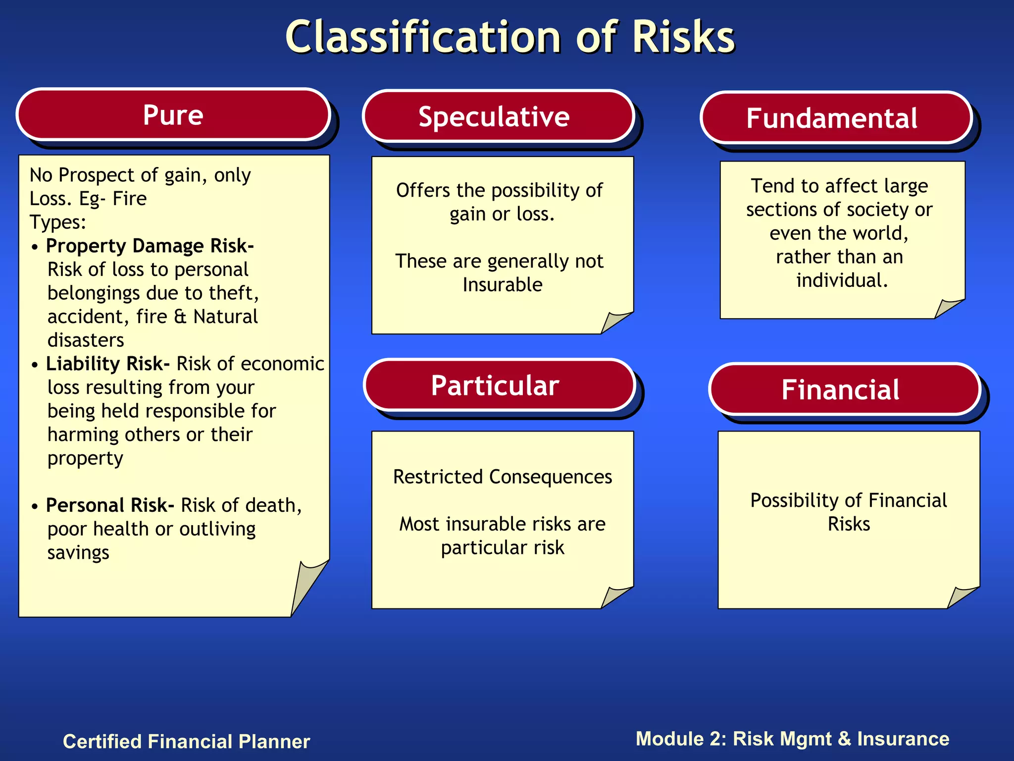 Risk Management and Insurance | PDF