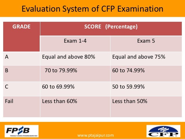 CFP Training Institute Jaipur, CFP Classes, CFP Distance Learning, CF…
