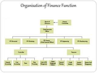 FINANCIAL MANAGEMENT | PPT