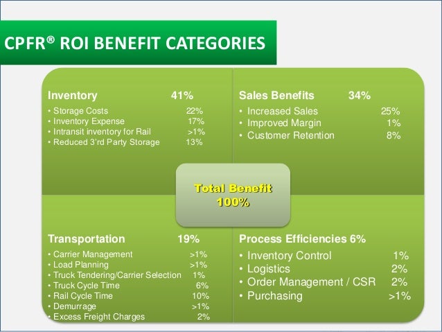 COVID-19 Supply Chain Tool – CPFR. Joint Planning of Key Tasks to Well ...