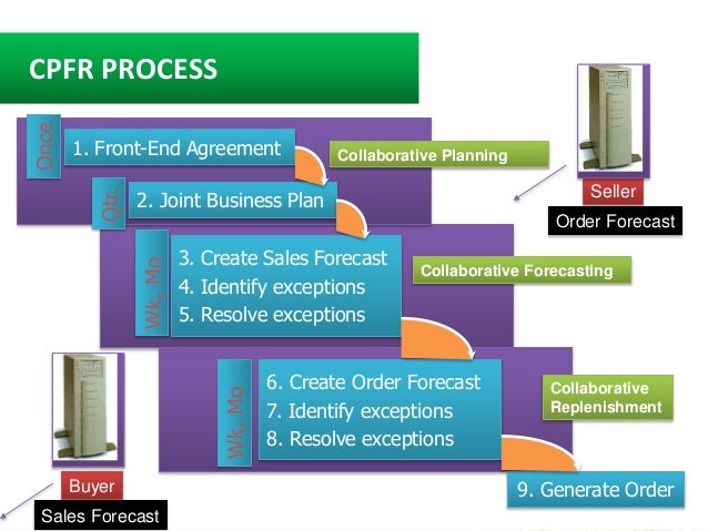Collaborative Planning, Forecasting And Replenishment Collaborative Planning, Forecasting And Replenishment