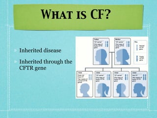 Cystic Fibrosis (rough draft) | KEY