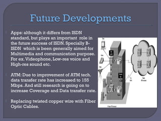 Cf presentation About Integrated Services Data Digital Network (ISDN) | PPT