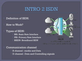 Cf presentation About Integrated Services Data Digital Network (ISDN) | PPT