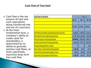 Corporate finance Project PPT | PPT