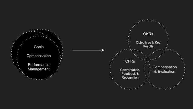 Conversational Feedback Recognition | PPT