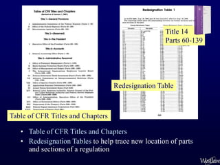 CFR Code of Fedreal Regulations Power Point | PPT