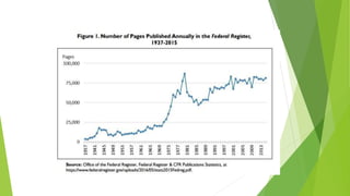 CODE OF FEDERAL REGULATIONS | PPTX