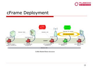 cFrame framework slides | PPT