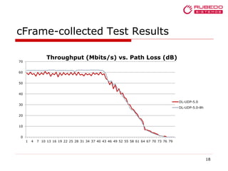 cFrame framework slides | PPT