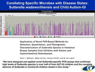 Living in a Microbial World | PPT