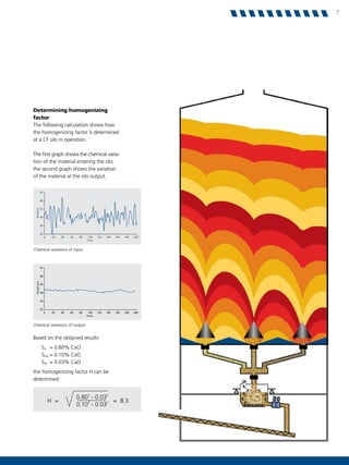 CF raw meal silo - low res_EN by flsmidth .pdf