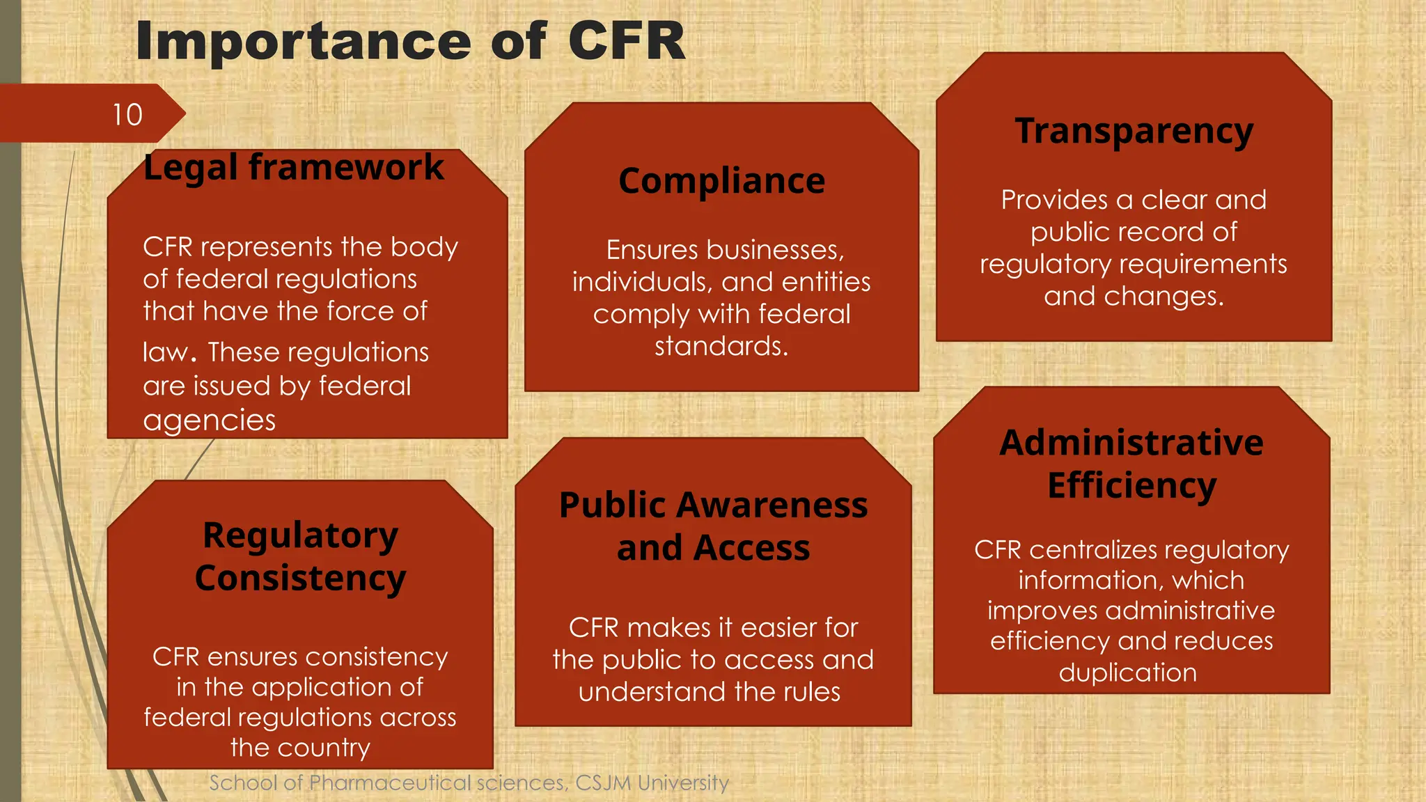 CFR (code of federal regulations) for Mpharm | PPT | Free Download