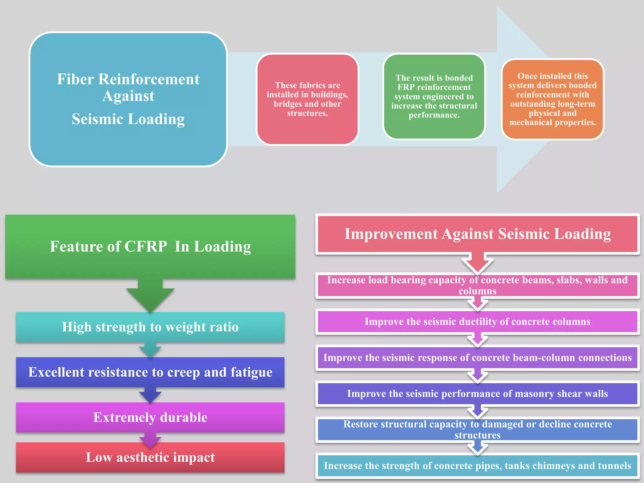 Cfrc methodology, Testing and Comparison | PPTX