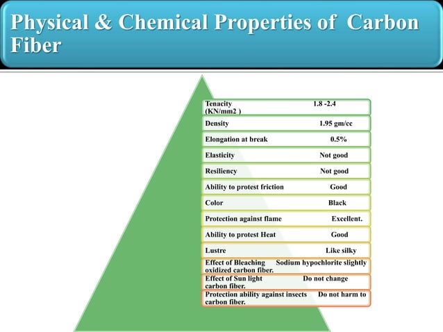 Cfrc methodology, Testing and Comparison | PPTX